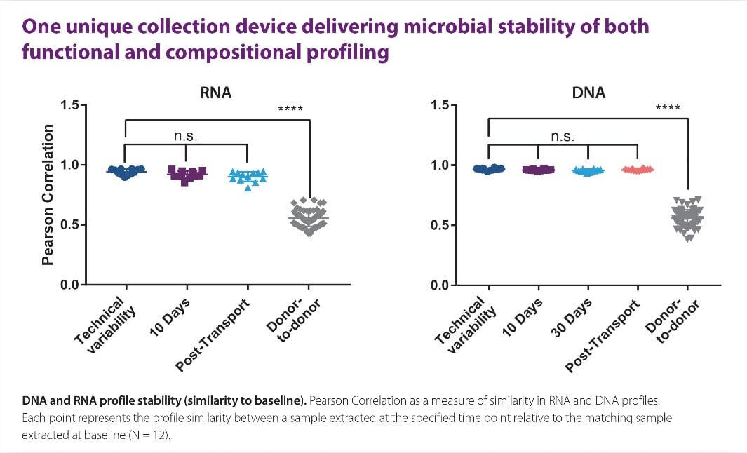 Stool Microbiome - Steinbrenner Laborsysteme GmbH